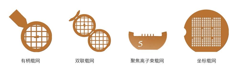 深入了解：电镜载网（铜网）介绍、种类及应用 - 港湾半导体
